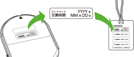 消耗品の交換方法（HDF-3500）｜AED オムロン ヘルスケア